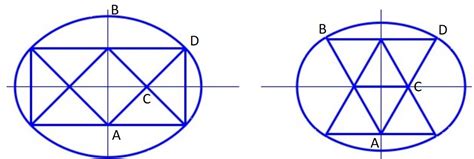geometry is it possible to convert an ellipse into multiple circular arcs mathematics stack