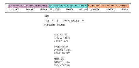 How To Get Wtd Mtd And Ytd To Show In One Table Microsoft Fabric Community