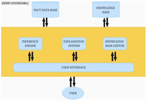 Expert System Shell Figma