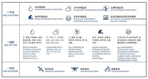 生态环境 行业应用 普适导航 行业领先的时空大数据服务商－卫星引领｜数据为核｜智算未来