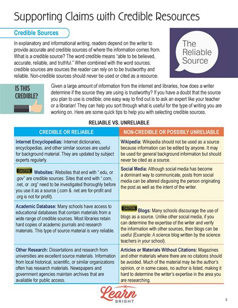 Supporting Claims With Credible Resources Free Pdf Download Learn Bright