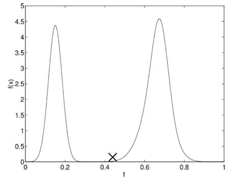 Mastering Probability Formulas Equations And Definitions For