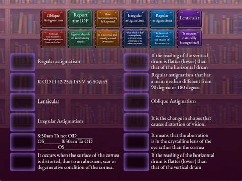 Types Of Astigmatism Match Up