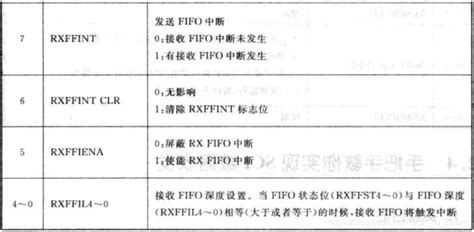 tms320f28335入门1 sci串口 28335sci csdn博客
