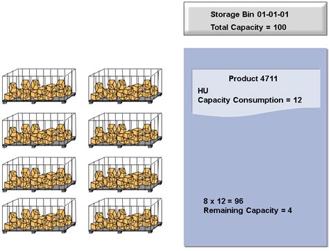 Sap Capacity Check Method At James Kornweibel Blog