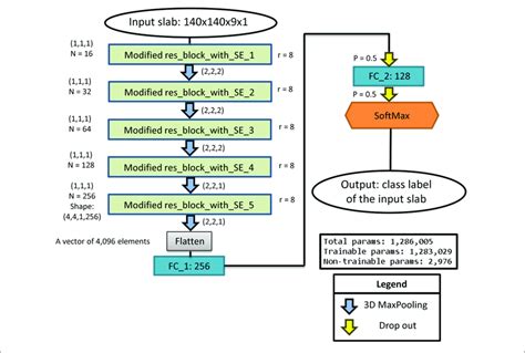 The Architecture Of The Residual Se Cnn Slab Level Artifact