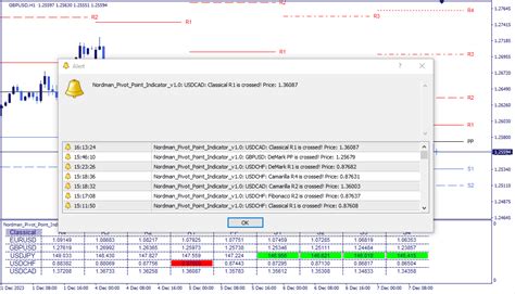 MT Pivot Point Indicator All In One Scanner