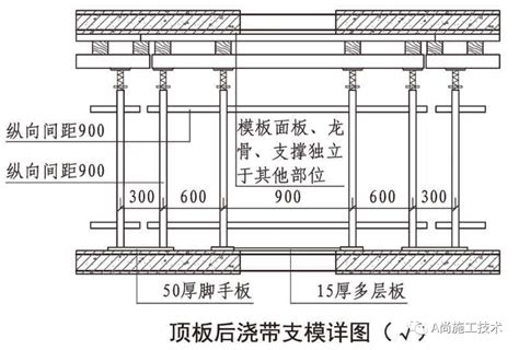 施工常见质量 后浇带模板施工常见质量问题及预防措施 土木在线
