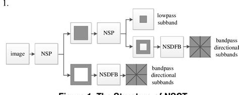 Figure 1 From Multi Sensor Image Fusion With Adaptive Guided Image