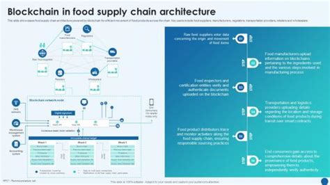 Blockchain Supply Chain Transparency Powerpoint Presentation And Slides Slideteam