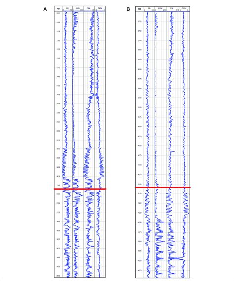 Logging Curves For Well A And Well B Used In Training And Validation Download Scientific