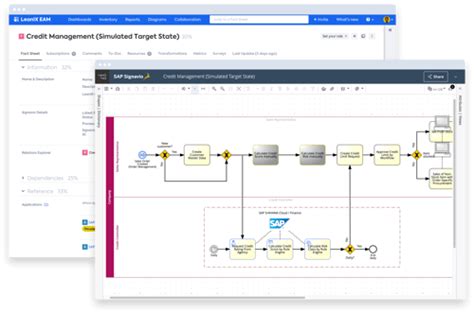 Sap Signavio Integration Leanix Enterprise Architecture