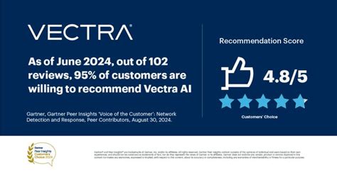 Exciting News From Vectra Ai Weve Been Named By Gartner As A Customers Choice Vendor 🎉 Im