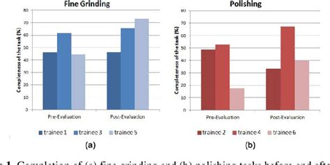 figure 1 from validation of a haptic virtual reality simulation in the
