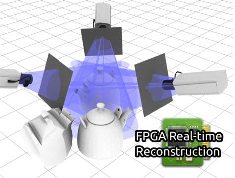 Real Time Voxel Based Visual Hull Reconstruction Advances In Engineering