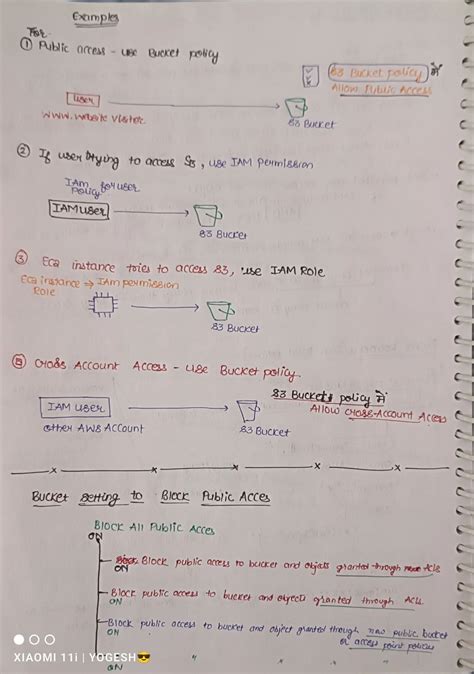 Continuation Of S3 Yogesh Bhagat
