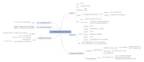 《机器学习实战》读书笔记 Pythoner