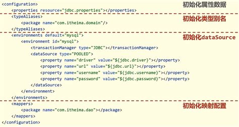 Spring学习入门：ioc、di、bean配置和实例化、依赖注入、容器、注解开发、aop、整合mybatis、事务【建议收藏