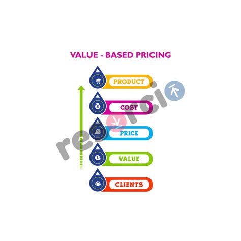 Value Based Pricing Template