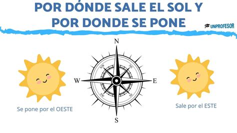 Cómo Se Relacionan El Norte Sur Este Y Oeste Con El Sol