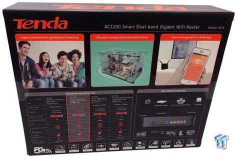 Tenda Ac Ac Dual Band Wireless Router Review