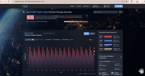 India Particulate Matter Pm10 Level Real Time Air Pollution Alerts