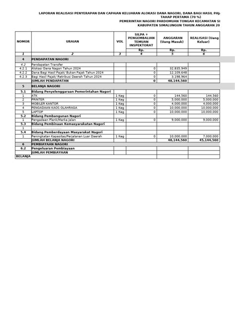 Pt Format Realisasi Dan Cap Keluaran Adn Bhprd Thn 2024 70 Pdf
