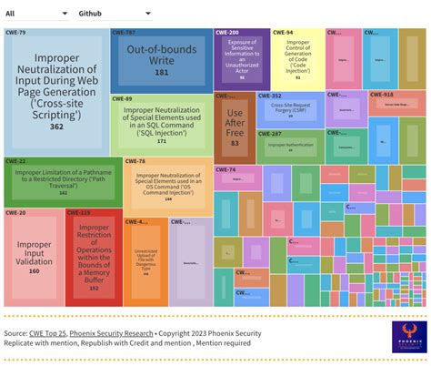 Understanding Vulnerability Exploitability Focusing On What Matters