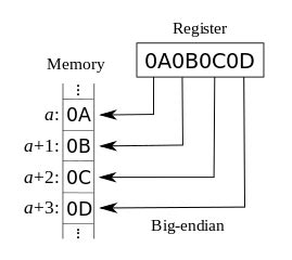 Python Numpy Read Big Endian Data Data Type Format Stack Overflow