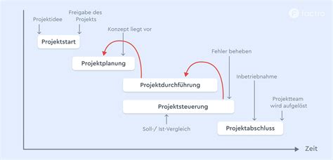 Zellstadt Projektmodell Das StÄdtchen Neuleo