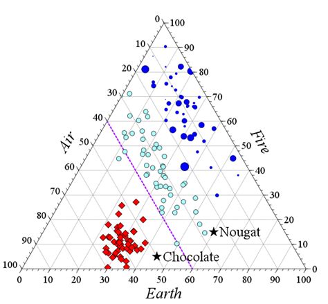 Python Librarytool For Drawing Ternarytriangle Plots Stack Overflow