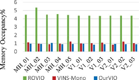 Figure 4 From Combined Binocular Vision And Imu Navigation Algorithm Based On Nonlinear