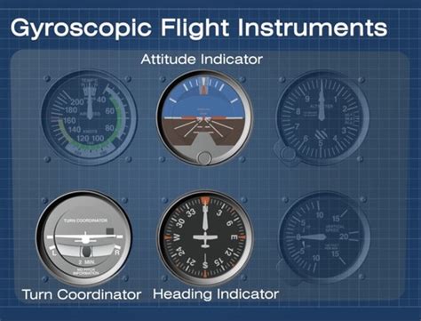 1 Gyroscopic Principles Flashcards Quizlet