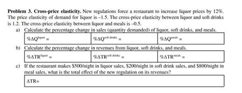 Solved Problem Elasticity Of Demand A The Price Chegg