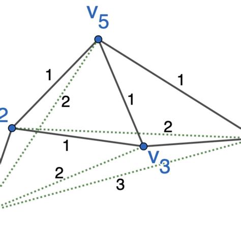 A Example Of A Cs Adjacency Graph Each Vertex Represents A Cs And