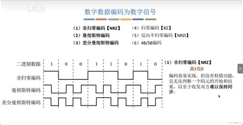 计算机网络——物理层（编码与调制）在物理层编码转为模拟信号 Csdn博客