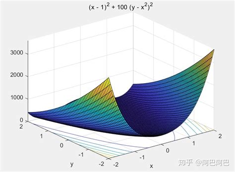 Feval函数 Matlabmatlab问题求解 Csdn博客