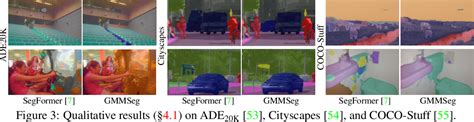 Figure 3 From Gmmseg Gaussian Mixture Based Generative Semantic Segmentation Models Semantic