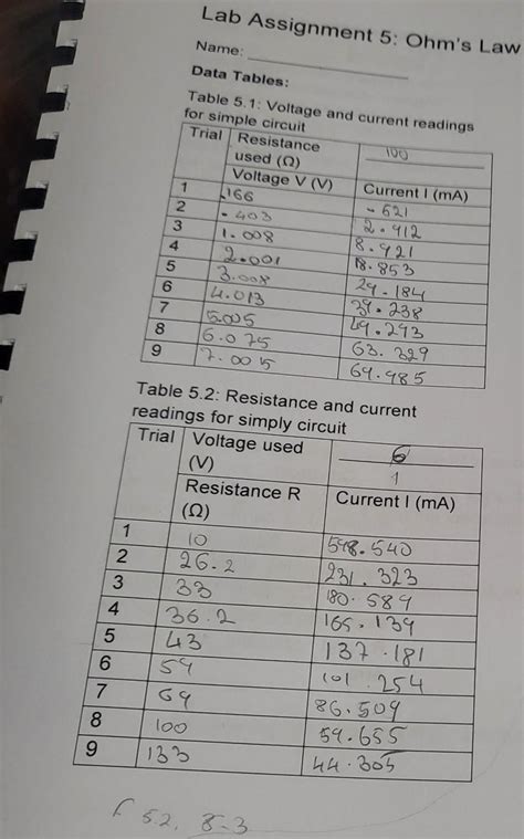 Data Tables Table 5 1 Voltage And Ohms Law 1