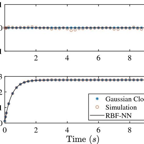 The Steady State Second Order Moments Of The System Response As A Download Scientific Diagram