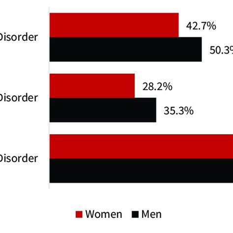 Rate Of Internalizing Externalizing And Substance Use Disorders By Download Scientific