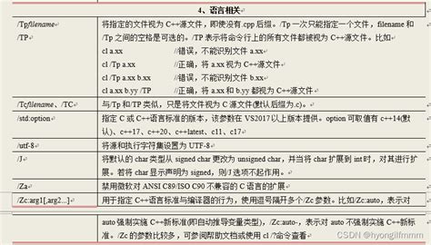 C构建系统之cmake指南c命令行工具cmake 设置c 命令行 Csdn博客 C构建系统之cmake指南c命令行工具cmake 设置c 命令行 Csdn博客