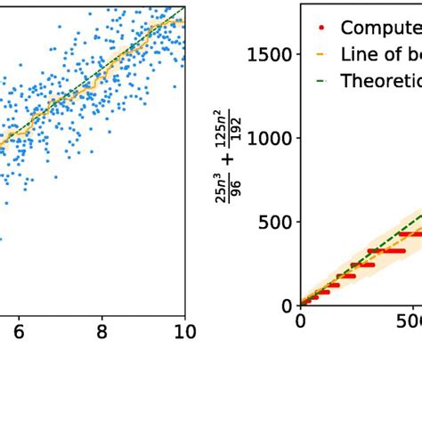 random forest model for a linear function with gaussian white noise download scientific
