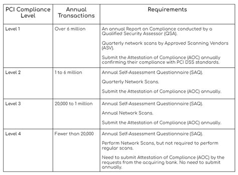 The Pci Dss Compliance Checklist For 2024 [xls Download]
