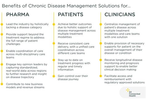 digital health 101 types of digital health solutions