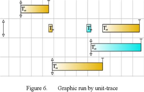 Figure 6 From Implementation Of Real Time Scheduling Algorithm On Multi Core Platform Semantic