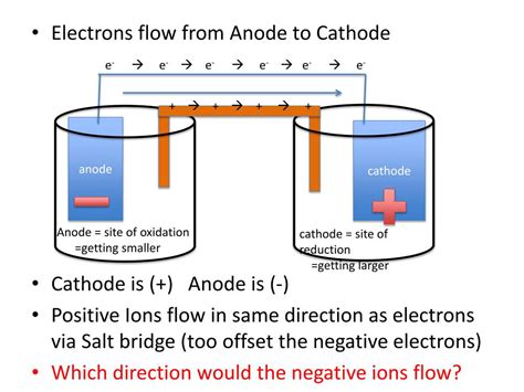 Electrolyte Meaning