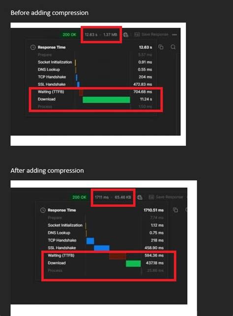 Dotnet Optimization Webapi Restapi Responsecompression Simon Matheka