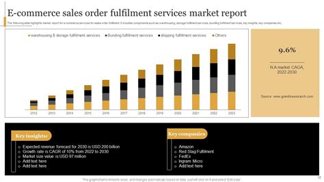 Sales Order Fulfilment Powerpoint Ppt Template Bundles Ppt Powerpoint
