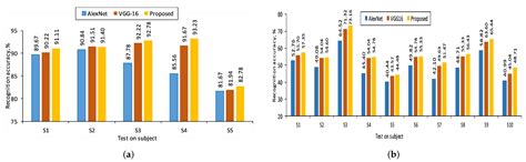 Real Time Hand Gesture Recognition Using Fine Tuned Convolutional Neural Network